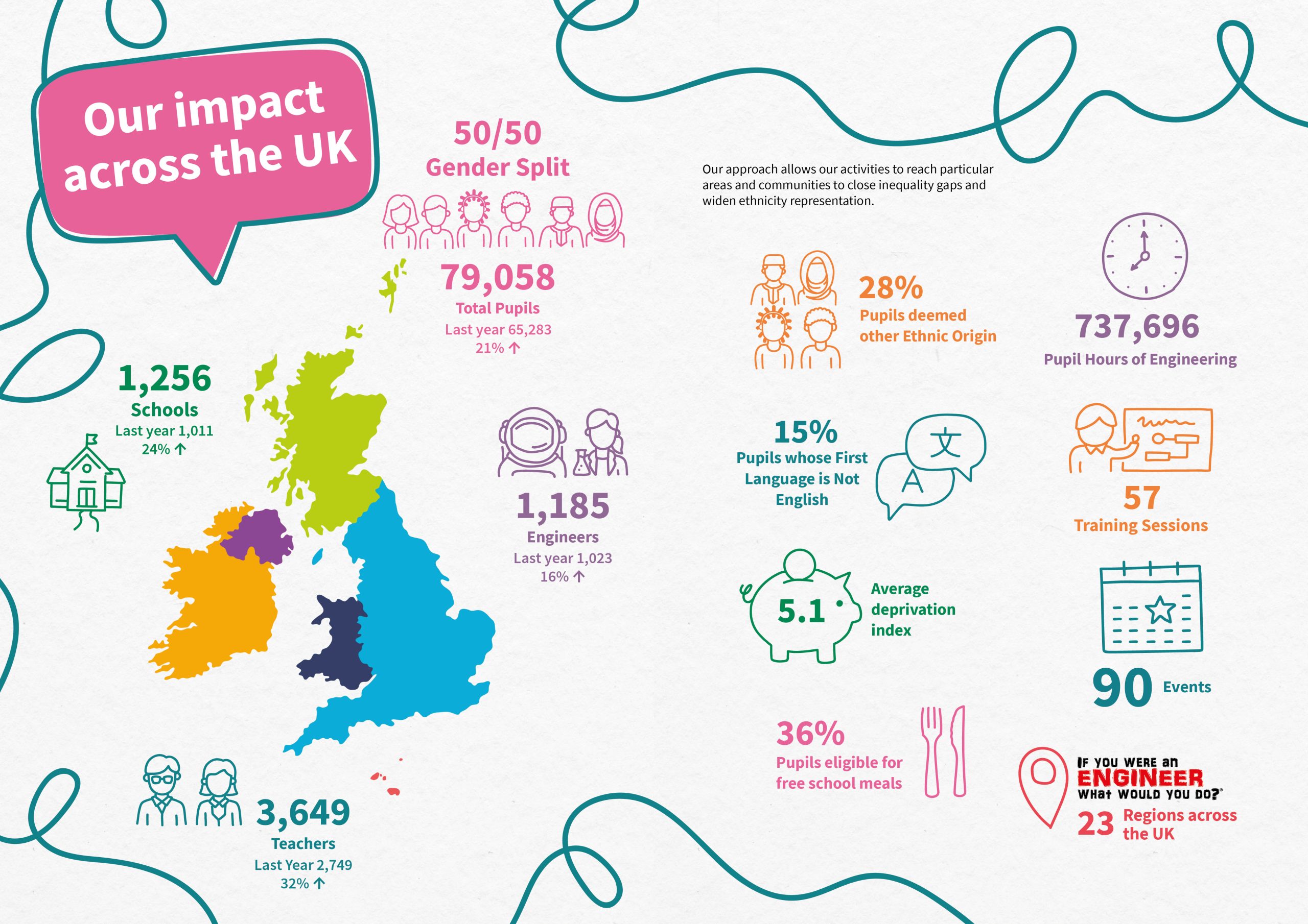 About - Primary Engineer