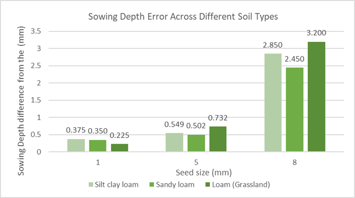 University of Southampton’s ‘Seed Planting Drone’ prototype unveiled ...