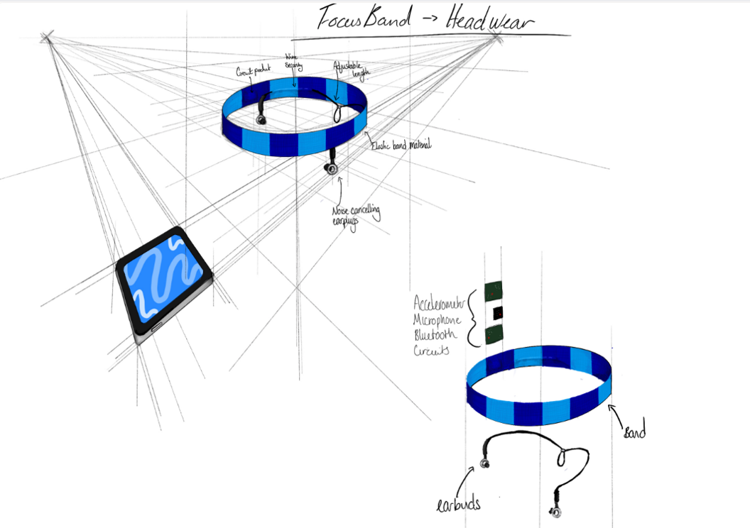 Thales Glasgow creating the Focus Band prototype - Primary Engineer