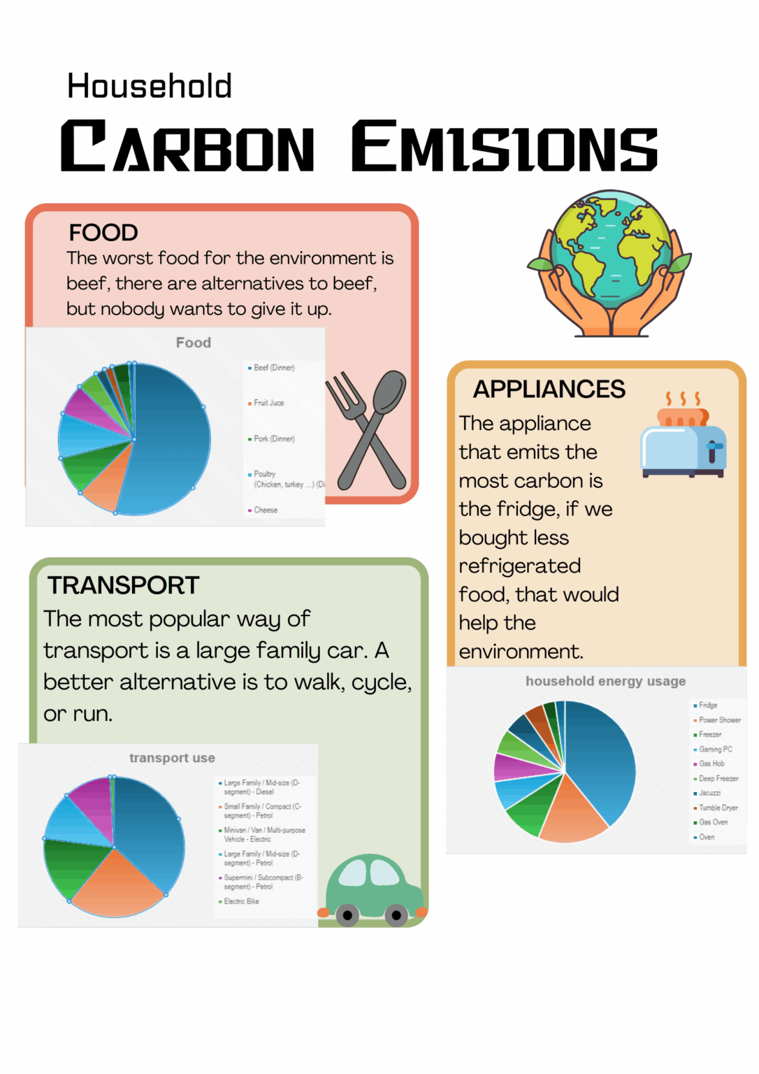 School success with STATWARS: Climate Change Challenge in 2024-25 ...